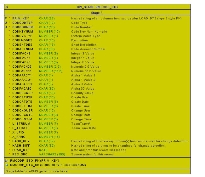 One more time: Do we still need Data Modeling? | The Data Warrior