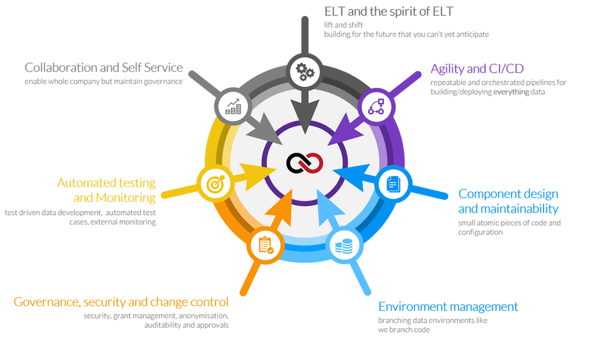 #TrueDataOps Podcast: Ultimate Guide | The Data Warrior